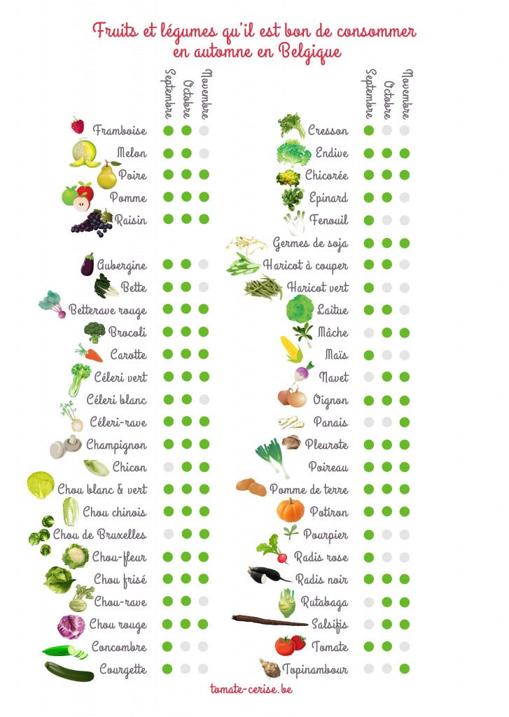 Fruits et légumes de saison en Belgique : Pourquoi les privilégier