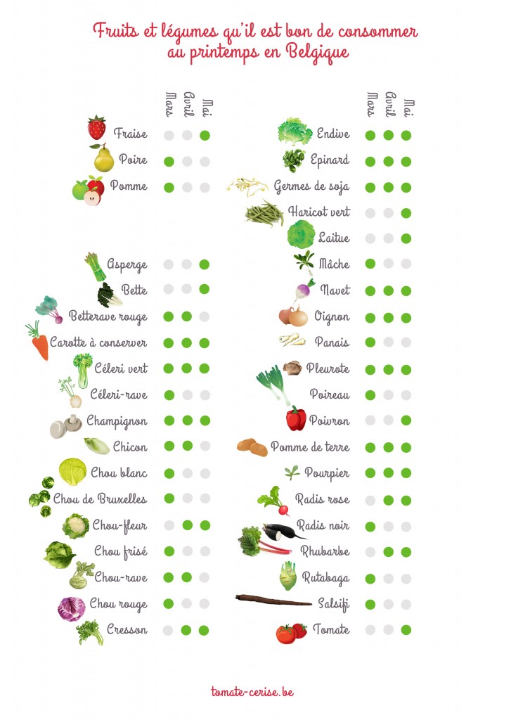 Fruits et légumes de saison en Belgique : Pourquoi les privilégier