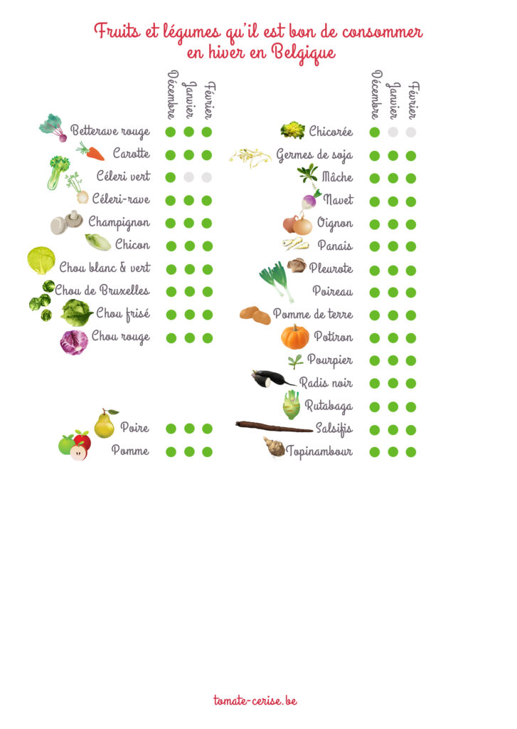 Fruits et légumes de saison en Belgique : Pourquoi les privilégier